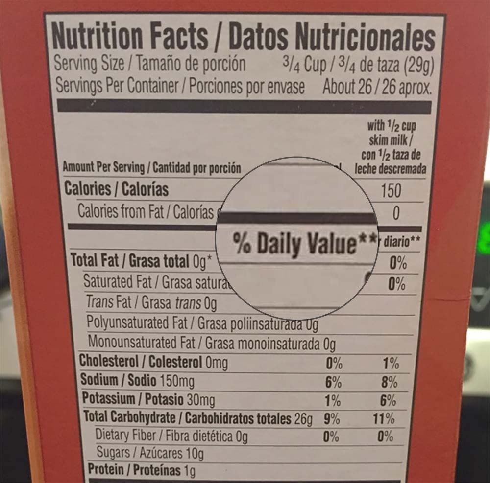Percent Daily Value What Is It Fooducate