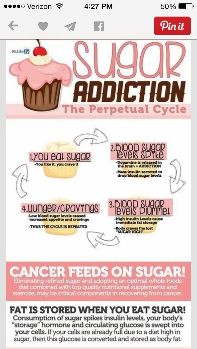How do you avoid sweets? I've been doing so well for over a week, but ...