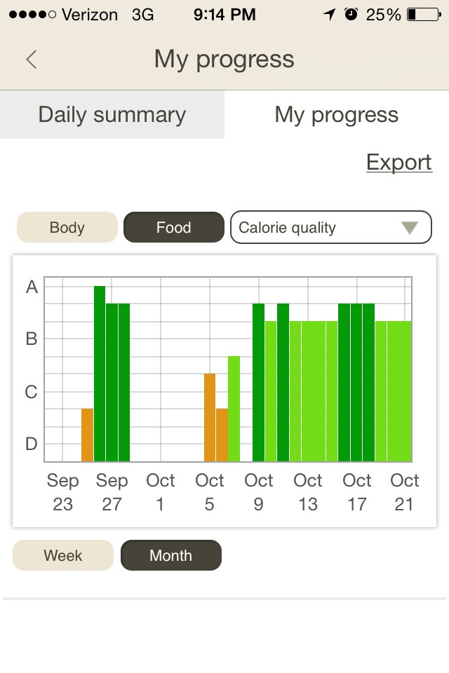 Can someone explain "food points" to me? | Fooducate Diet Motivation