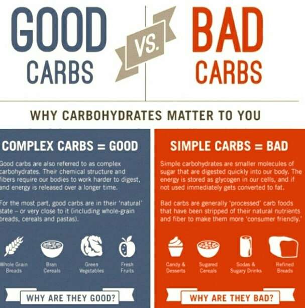 How Many Carbs Should You Eat A Day Does It Really Help To Lose Weight