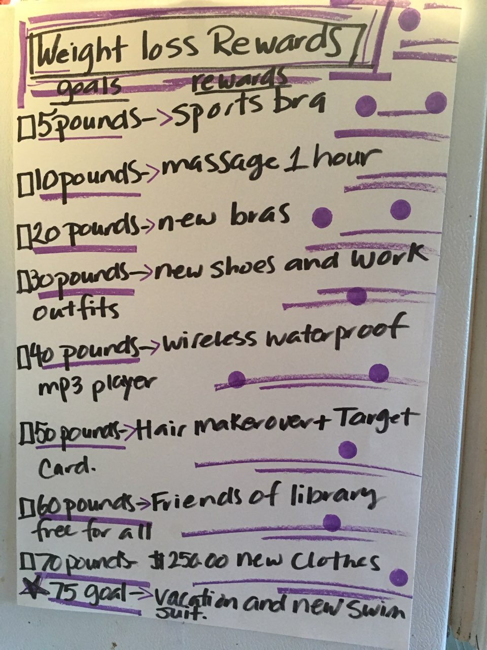 Revamp my rewards system for celebrating my successes. No more deep ...