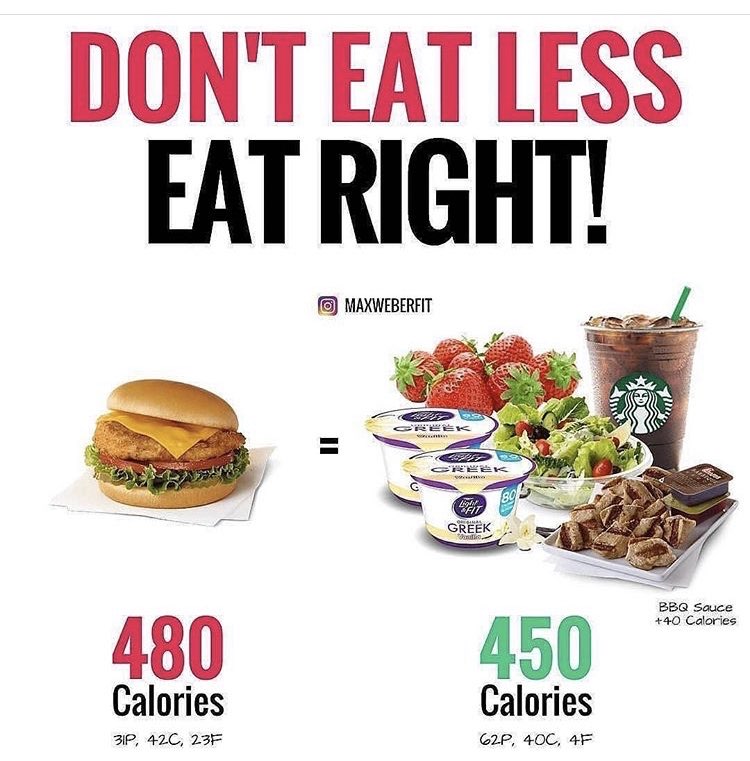 Happy safe weekend! | Fooducate Diet Motivation