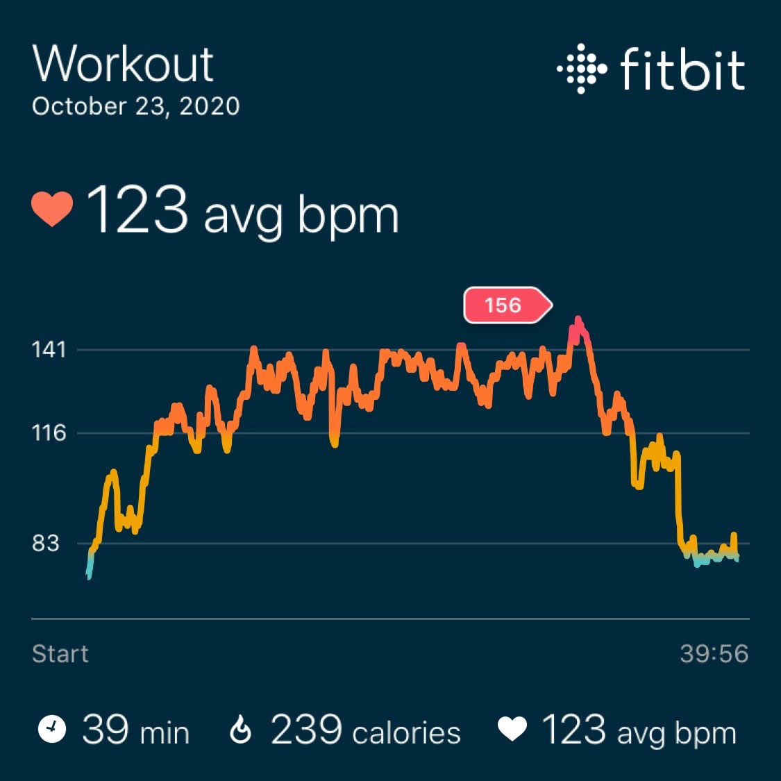 Friday Turbo kick fire 30 | Fooducate Diet Motivation