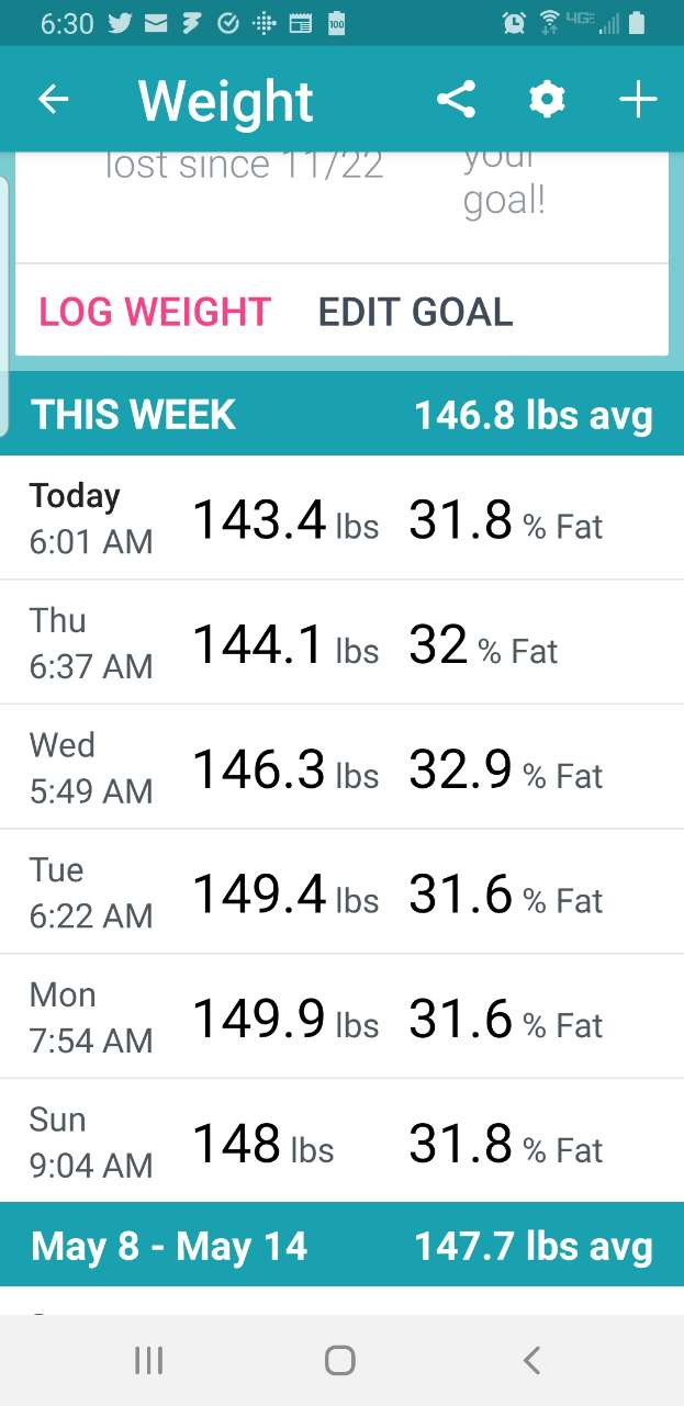 Happy Friday indeed!!! 6.5 lbs down since Monday. What???? I guess the ...