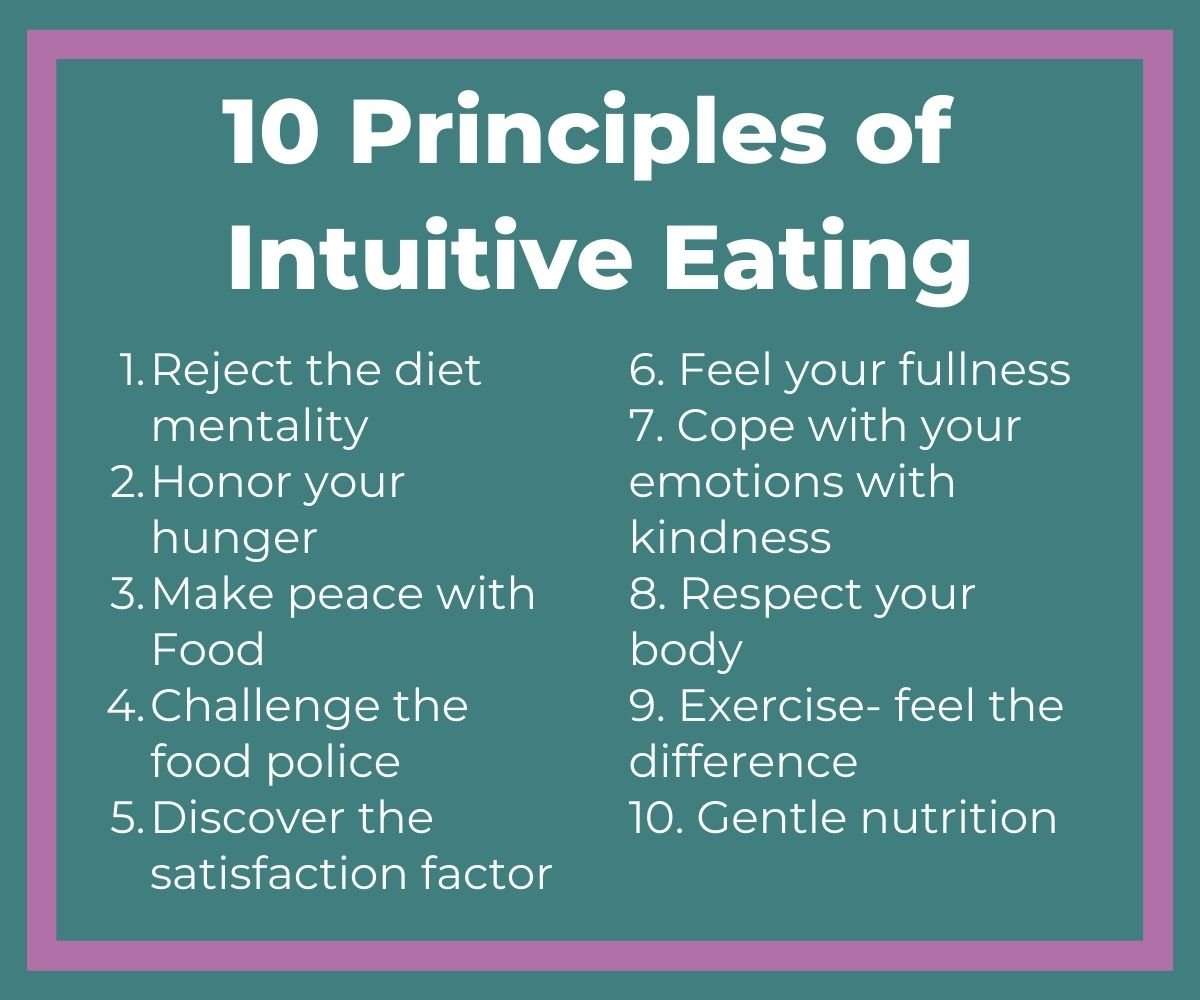 | Fooducate Diet Motivation